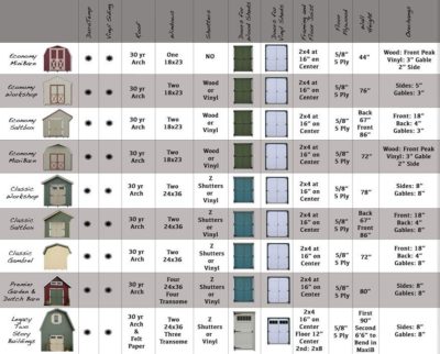 Standard Sheds Specifications | Sheds Unlimited